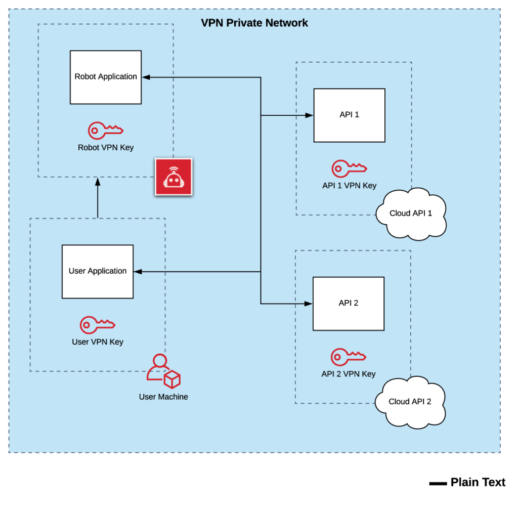 Security by design, part 1: end-to-end encryption and identity for ...