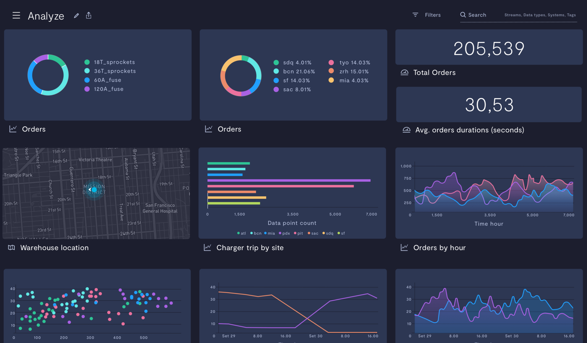 Analytics: robotics’ untapped vein of business value