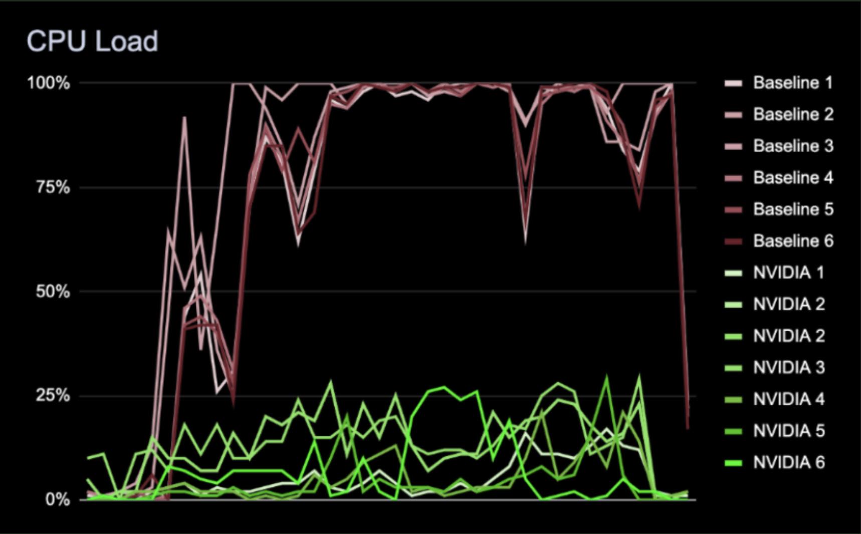 Supercharging Formant's hybrid edge/cloud robotics platform with NVIDIA ...