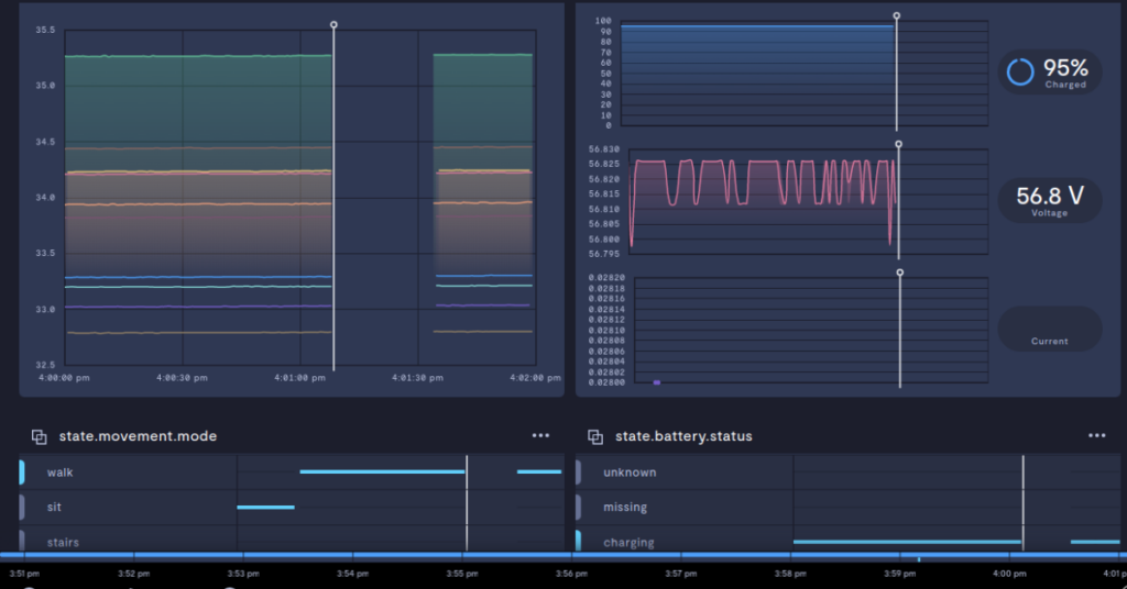 Must-Have Visualizations For Your Robot Dashboard