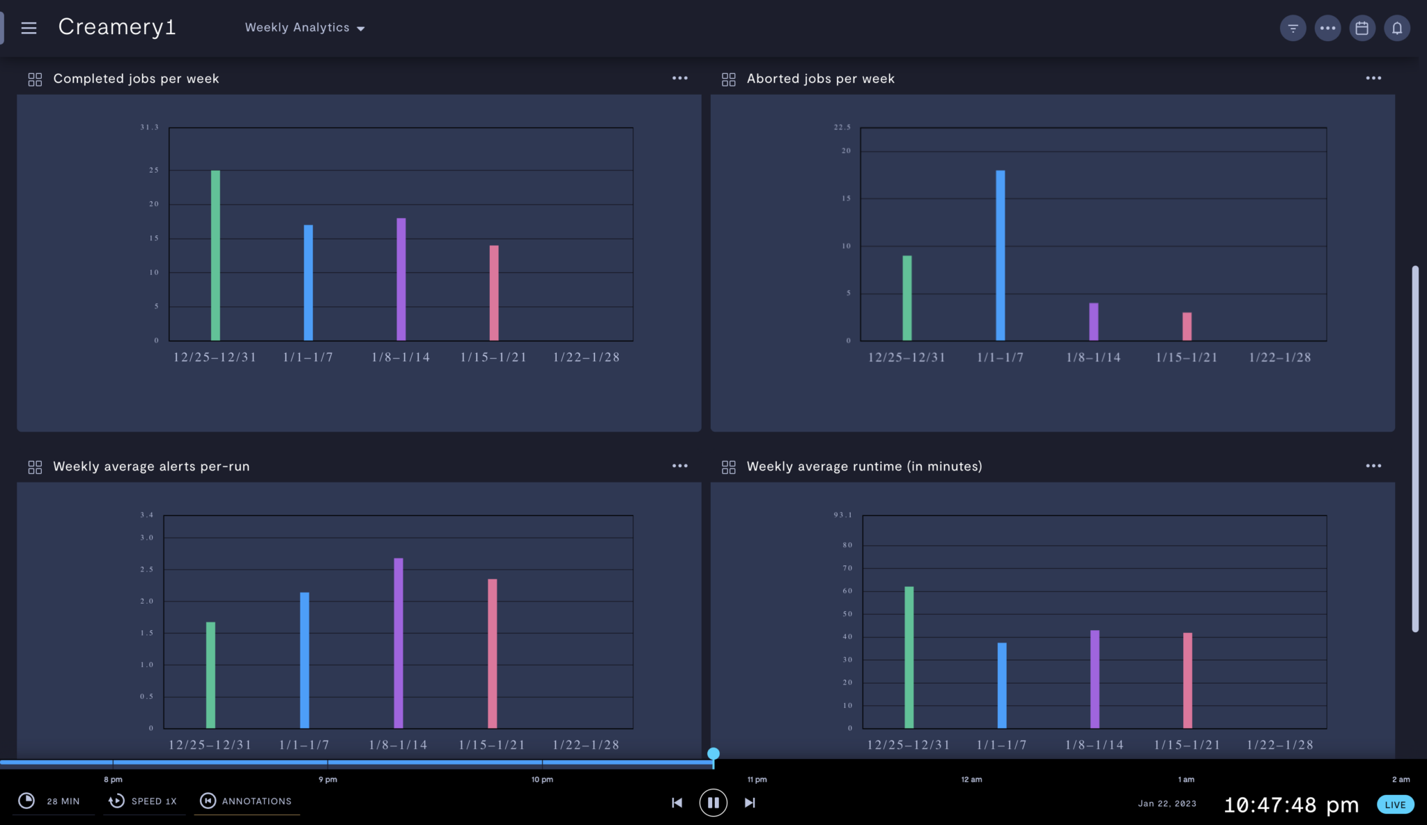 RoboTire + Formant: Customer Case Study